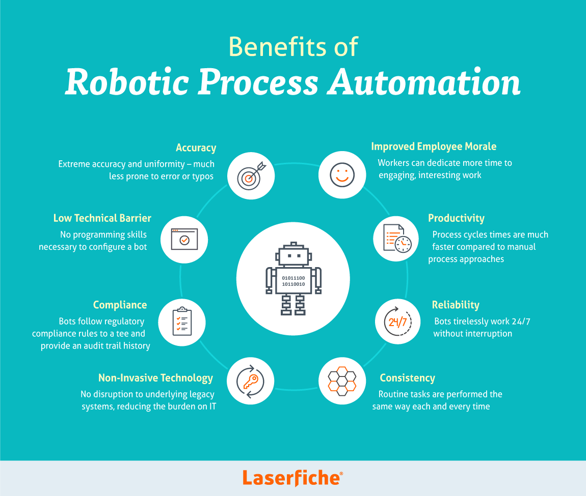 Why Skillup On Robotics Process Automation Rpa Robotics Africa